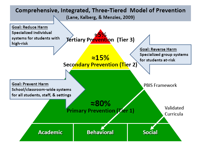 ci3t_model » ci3t.org