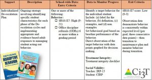 Professional Learning – ci3t.org