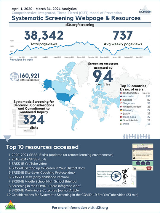 Systematic Screening » ci3t.org
